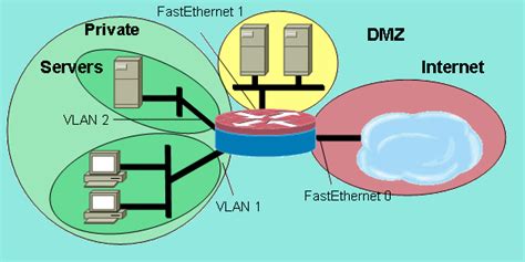 zone based policy firewall design and application guide cisco