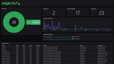50 best docker tools to use in 2023