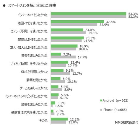 【いまどきシニアのスマホ事情】第1回 ブランド志向のiphoneユーザー、合理性重視のandroidユーザー