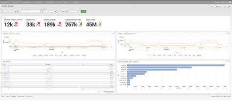 fortinet fortigate add on for splunk splunkbase
