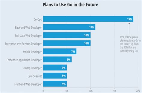 top 10 scripting languages in devops 2021