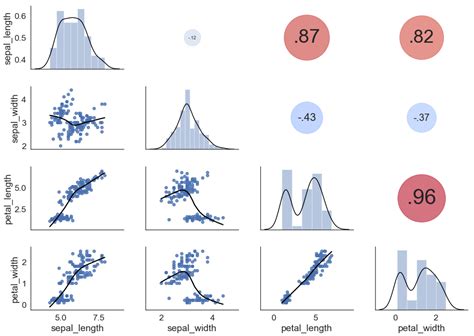 python correlation matrix plot with coefficients on one