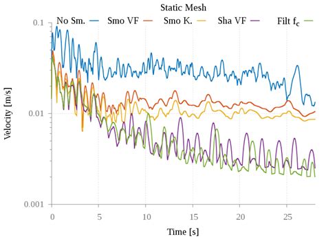 fluids free full text numerical treatment of the interface in two