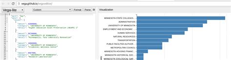 introduction to data visualization with altair practical business python