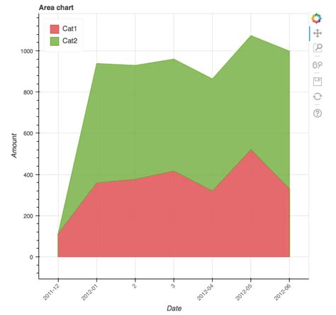 python displaying dates in x axis of bokeh area plot stack overflow