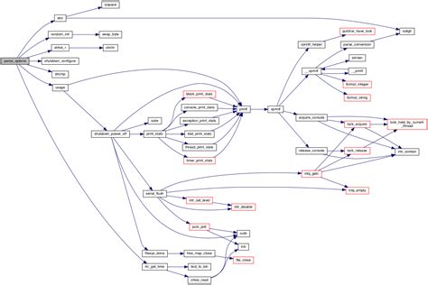 pkuos pintos src threads init c file reference