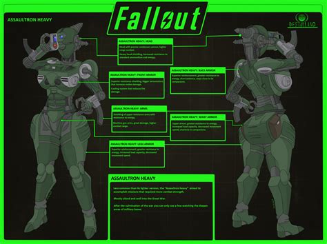 assultron parts concepts request and find fallout 4