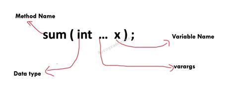 what do you mean by varargs in java programmerbay