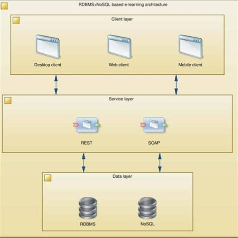 mongodb architecture with sharding and replication features download