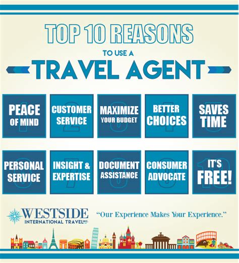10 Reasons Why You Should Travel Global Village Space