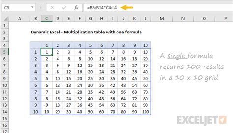 excel dynamic excel exceljet