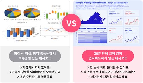 데이터 시각화 프로그램 개발 클릭해서 최신 데이터로 정보의 흐름을 본다
