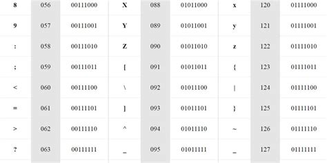 c program to find out ascii value of the character codehunger blog