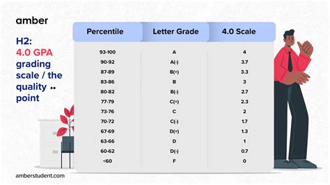 Us Grading System 2023 Everything You Need To Know Amber Hot Sex Picture