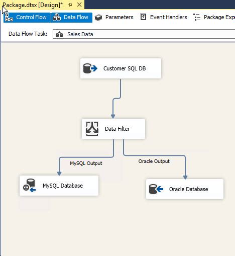 export data from sql server into oracle and mysql databases