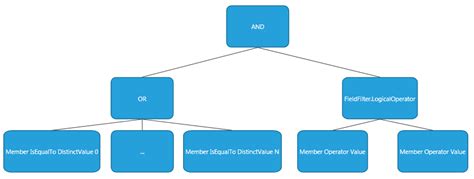 wpf datagrid programmatic filtering telerik ui for wpf
