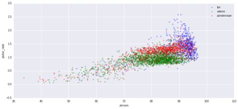 bioacoustics in python
