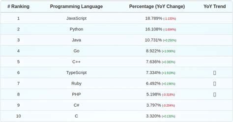 golang vs python which one to choose for your business