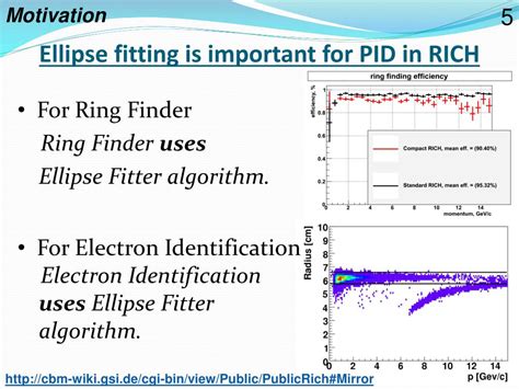 Ppt Two Methods For Ellipse Fitting In The Cbm Experiment Powerpoint