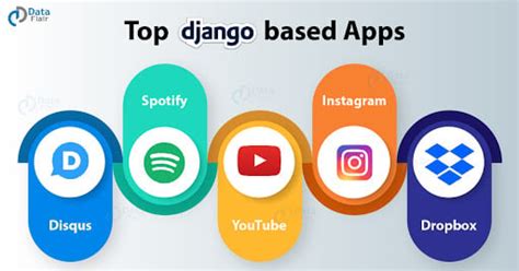 top 5 django apps why django is most popular python framework