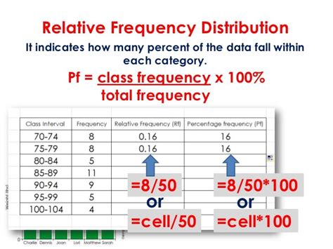 frequency distributions and graphs