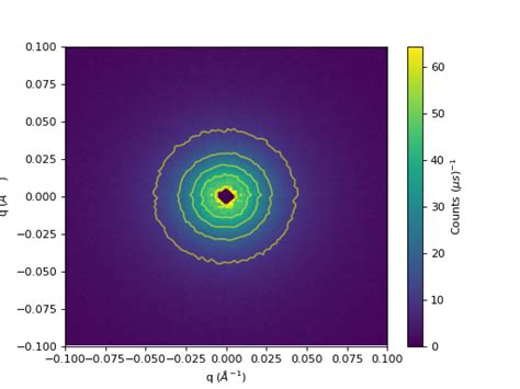 basic 1d 2d and 3d plots