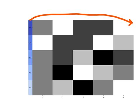 将seaborn clustermap的row colors栏移到图的另一边？
