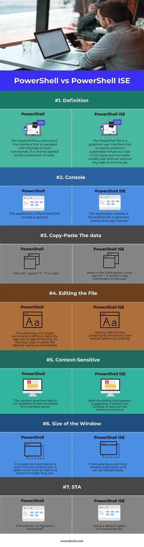 powershell vs powershell ise top 7 difference with infographics