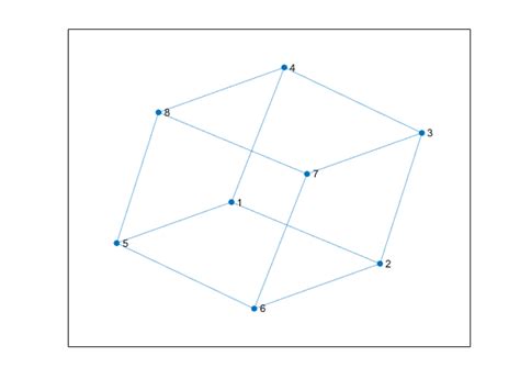 remove edge from graph matlab rmedge