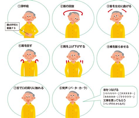 嚥下のトレーニング・間接訓練 1 食べる前の準備：嚥下（えんげ）体操｜ディアケア