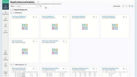 creating pivot view l advanced analytics help