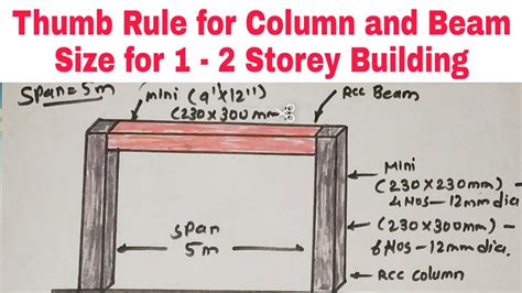 maximum distance between two columns and standard size of column and