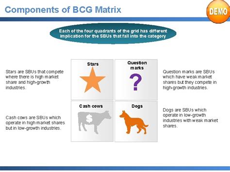 Bcg Matrix Contents Emergence Of Bcg Matrix Approaches