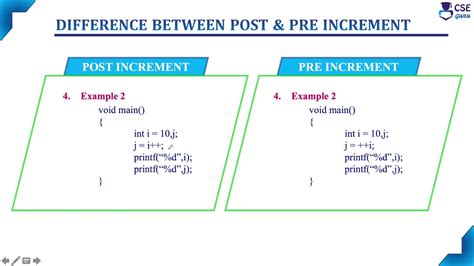 difference between post increment and pre increment basic concepts of c