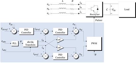 Pid Based Control Structure Of A Three Phase Pwm Rectifier Download