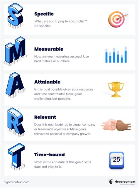 How To Write Smart Goals With Examples Hypercontext By Spinach
