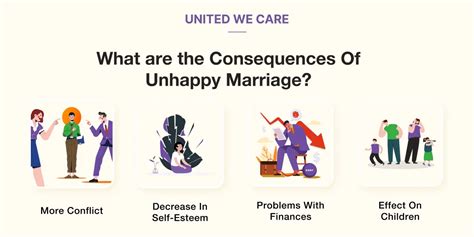 Unhappy Marriage 5 Ways You Can Avoid An Unhappy Marriage United We