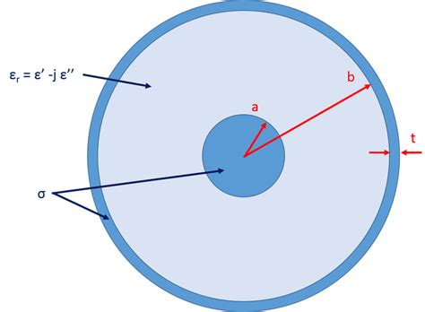 model cables and transmission lines in comsol multiphysics comsol