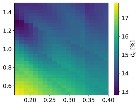 pcolormesh with shading gouraud gives error when saved as eps · issue