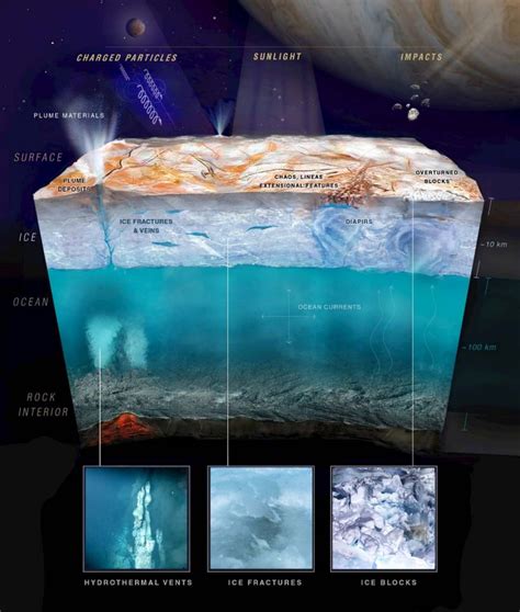 europa our best shot at finding alien life bbc news