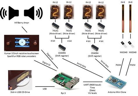 peppy player page 3 raspberry pi forums