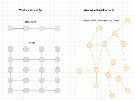 An Illustrated Guide To Graph Neural Networks By Rishabh Anand Dair