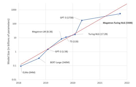 large language models their history capabilities and limitations