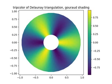 tripcolor demo — matplotlib 3 2 0 documentation