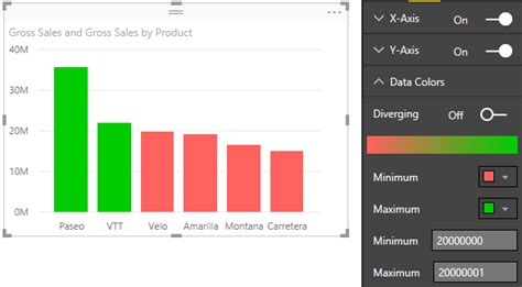 tips and tricks for color formatting in power bi power