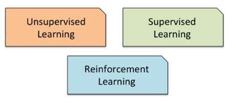 a brief about machine learning using python