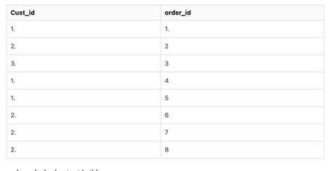 mysql how can i count number of orders and then group