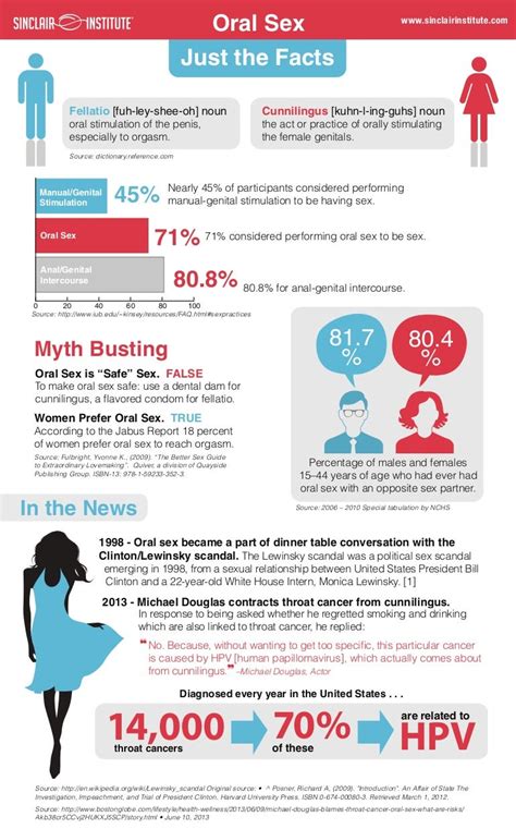oral sex just the facts