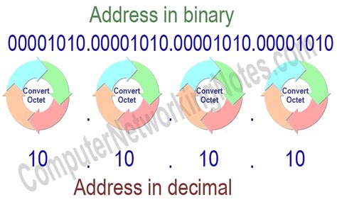convert decimal ip address to binary and binary to decimal dtechsmag