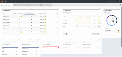 documentation ezp user rtrdashboardexample 9 0 0 genesys documentation